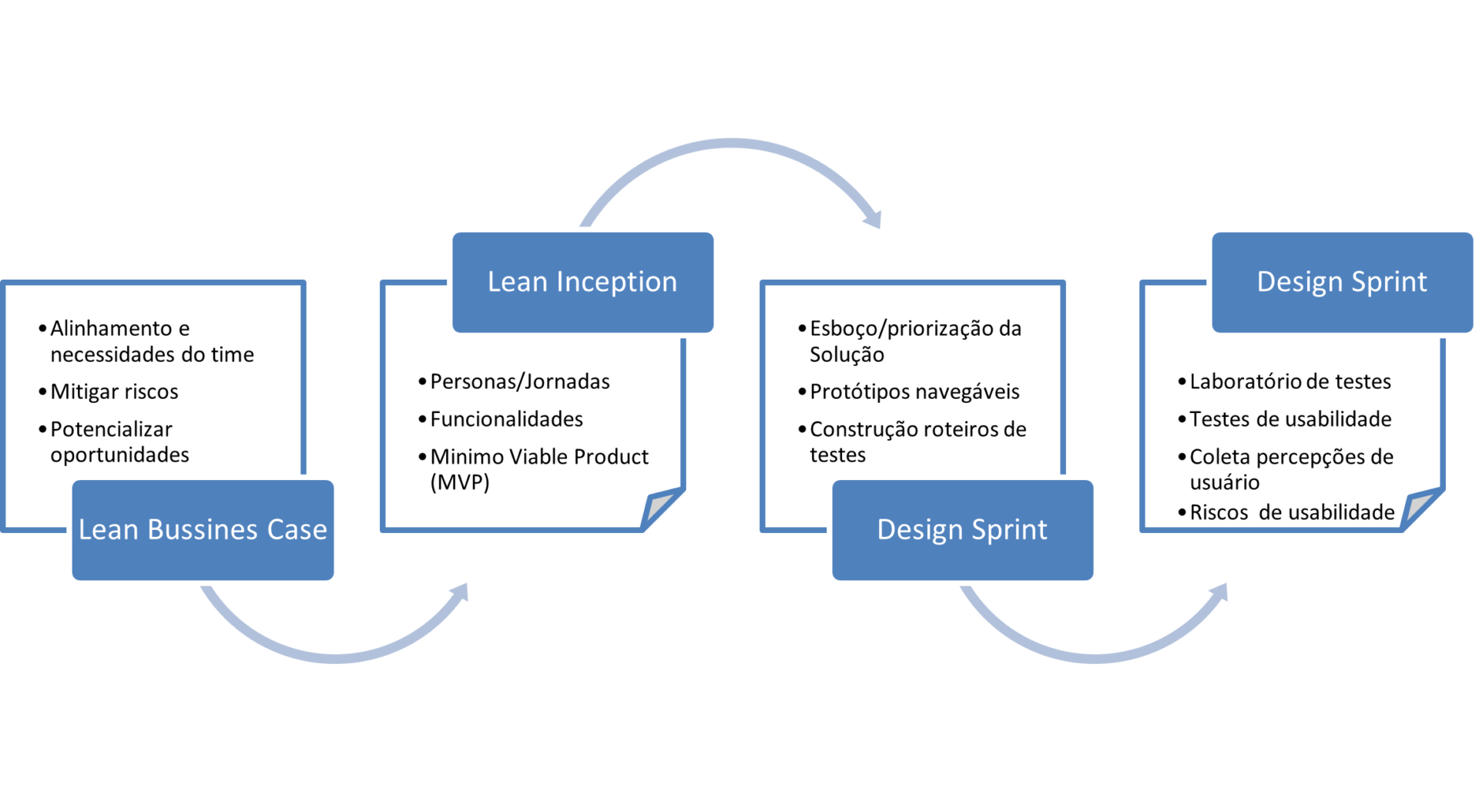 Fast Product Discovery - DBC Company
